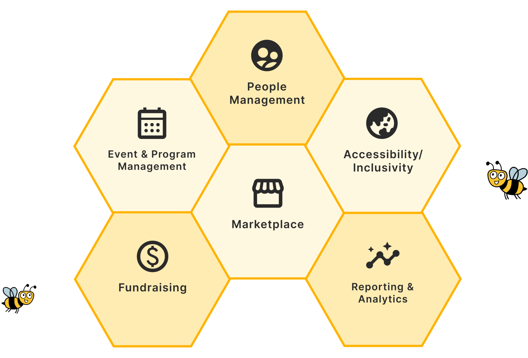 Welcome To CommuniBee - CommuniBee